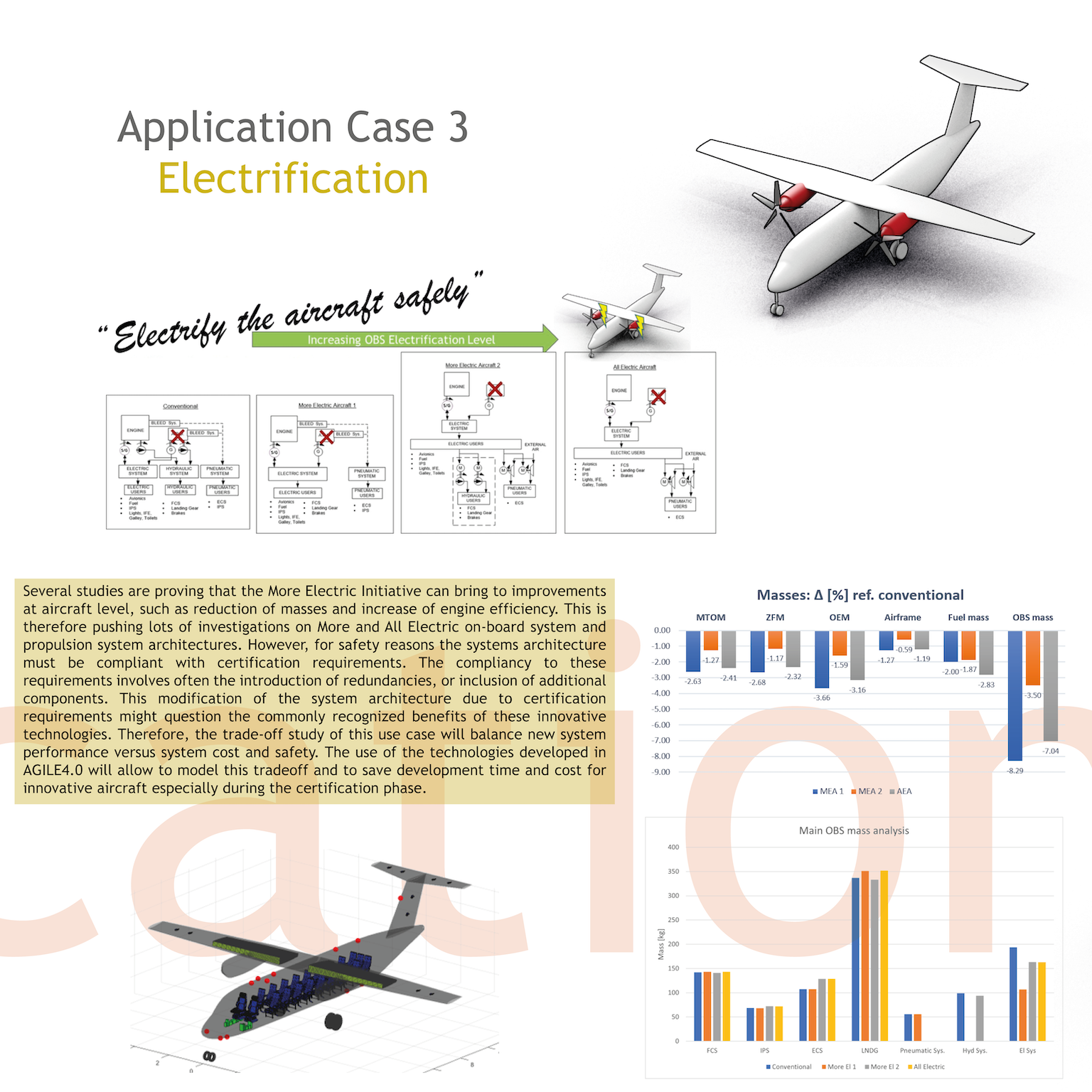 Newsletter September 2021 – AGILE 4.0